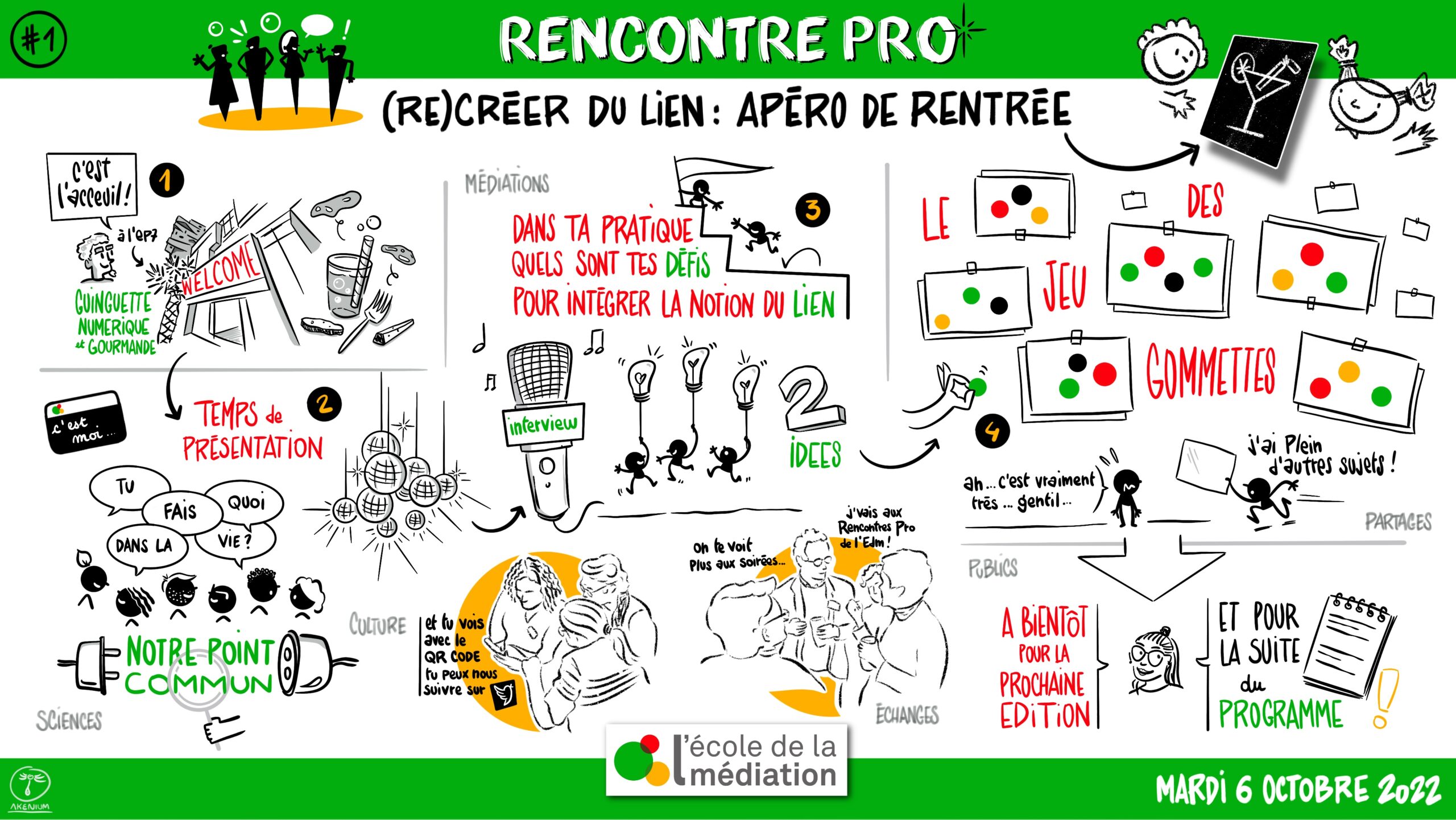 Cycle thématique : "(re)créer du lien" - 2022/2023 - École de la Médiation